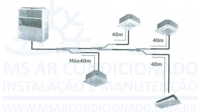 O Que é Um Sistemas VRF – MS Ar Condicionado – Instalação e Manutenção